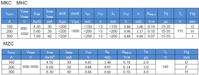 Fast Thyristor Module | Rosen
