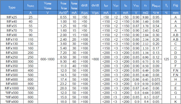 Thyristor/Diode Mixed Modules | Rosen