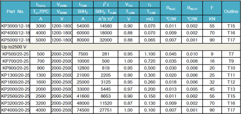 Phase Control Thyristor | Rosen