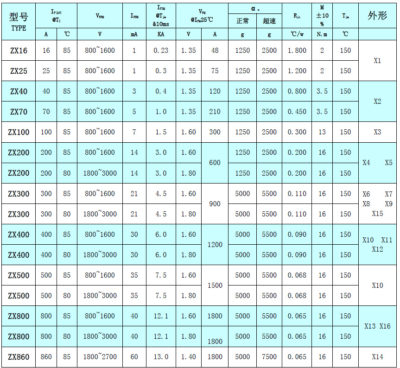 Rotating Diode for Generator | Rosen